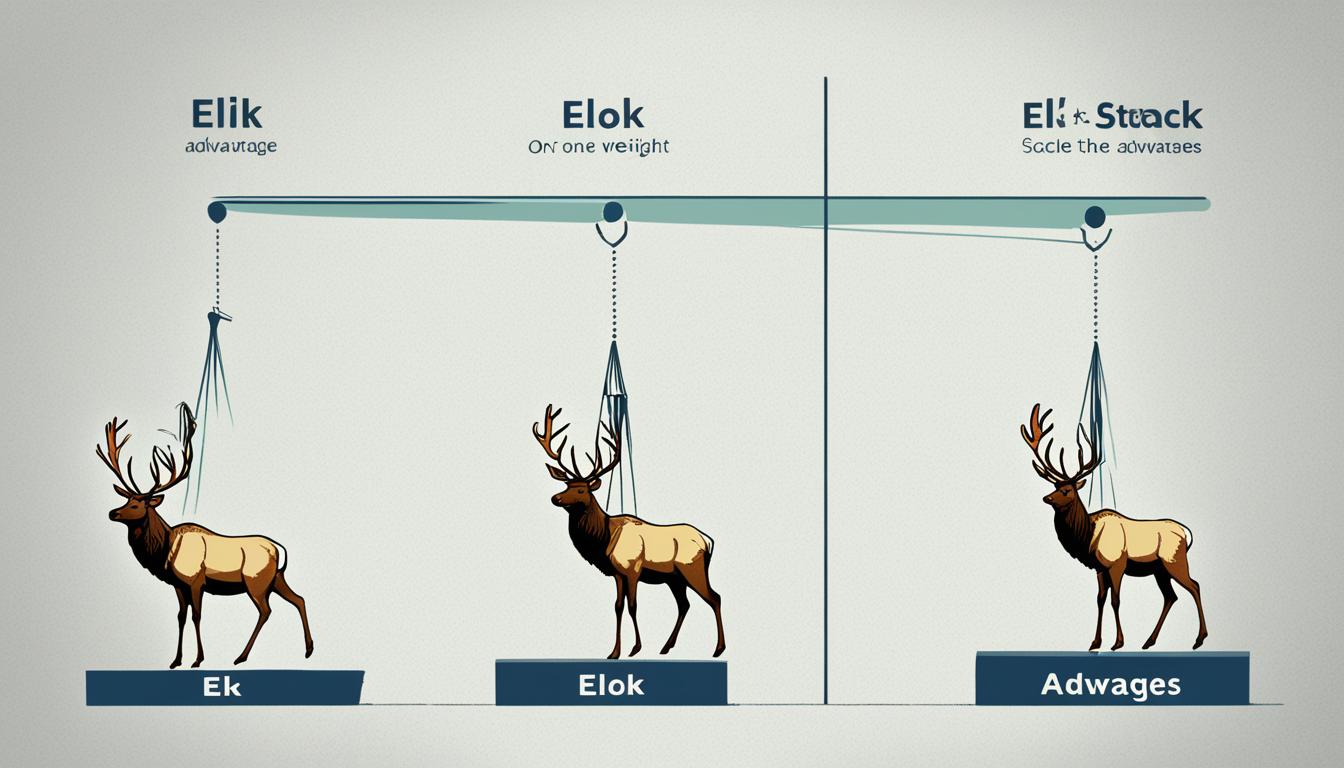 What is the Elk-Stack: A Quick Guide